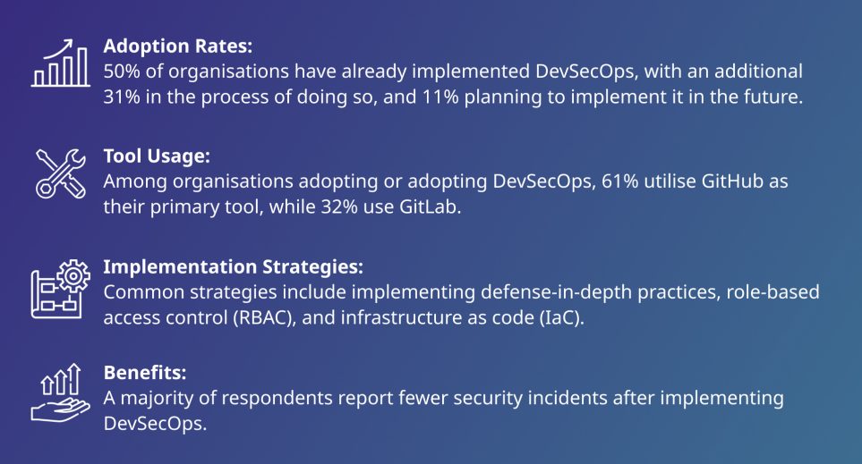 Best Devsecops Consulting Services Implementation Practices 5516